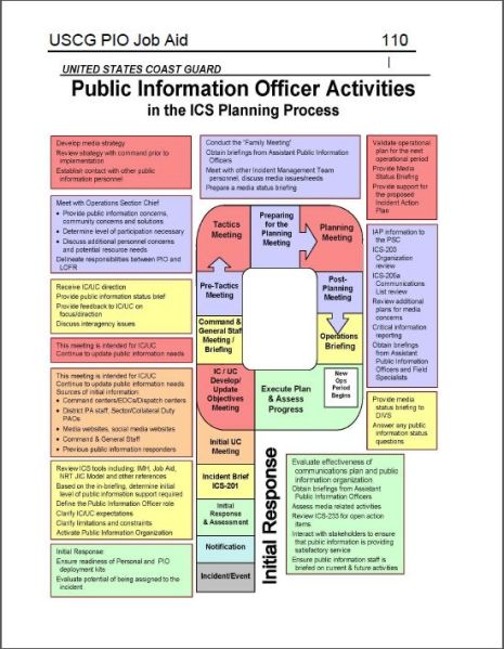 A New Guide for Public Information Officers | The Crisis Communicator